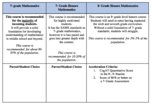 Secondary Mathematics – Jordan Teaching & Learning