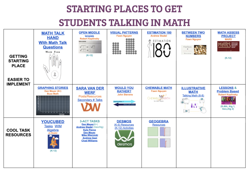 Secondary Mathematics – Jordan Teaching & Learning