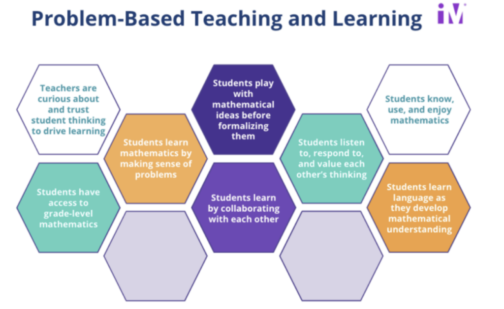 Secondary Mathematics – Jordan Teaching & Learning