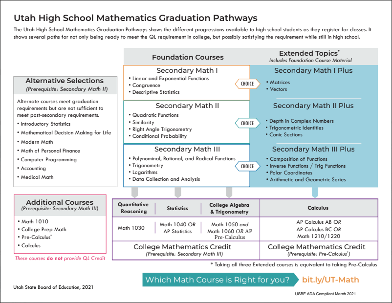 Utah High School Mathematics Graduation Pathways – Secondary Mathematics
